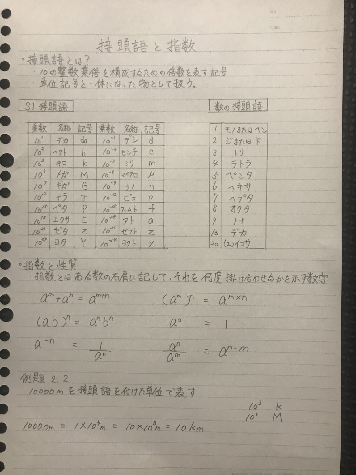 R3 接頭語 – SSH Share site