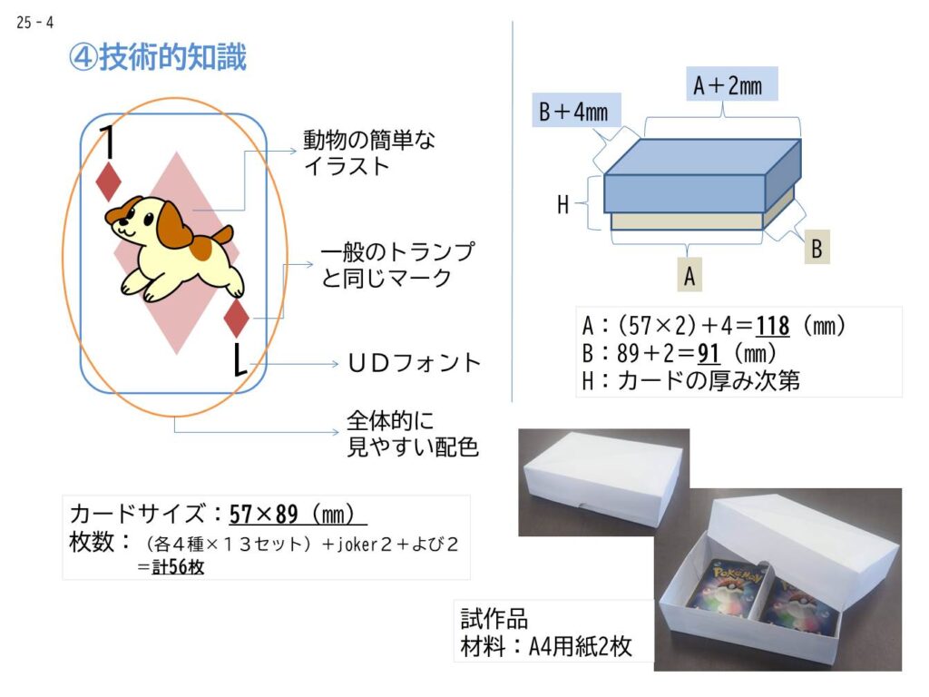 24-D-25 遊び広がるカードゲームの研究 – SSH Share site